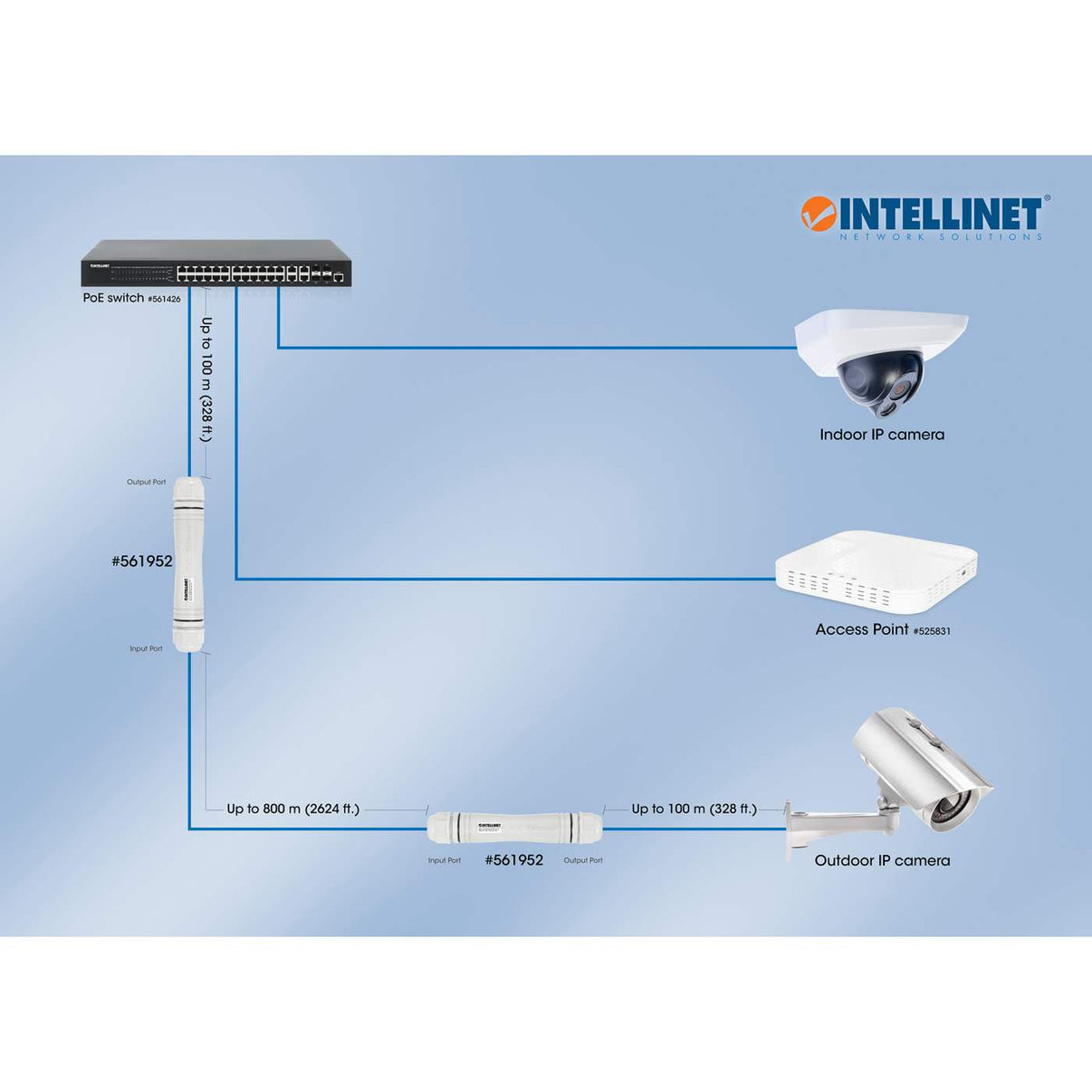 Intellinet Ultra Long Range Outdoor FE PoE+ Extender Kit (561952 ...